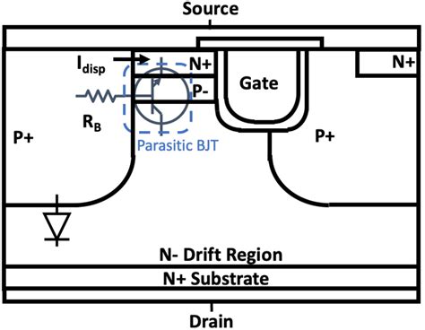 Cross Section Schematics Of The Four Mosfet Structures Silicon Download Scientific Diagram