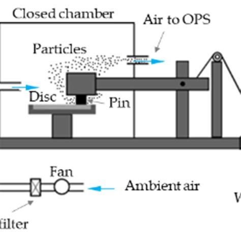 Testing Pod Apparatus Setup Download Scientific Diagram