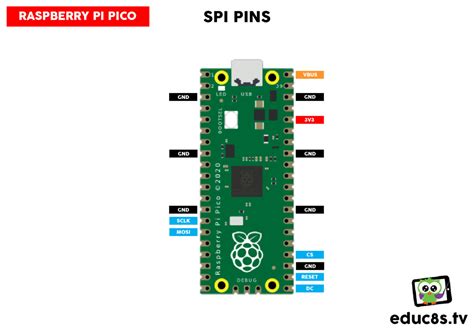 raspberry pi pico color display st7735 tutorial educ8s tv watch learn build