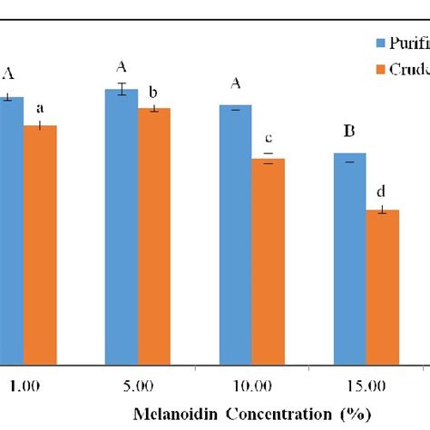 Screening Of Laccase Production By Abts Plate Assay Download Scientific Diagram