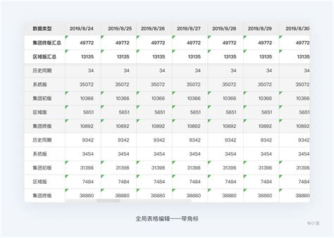 Web表格设计解析小龙哈 站酷zcool
