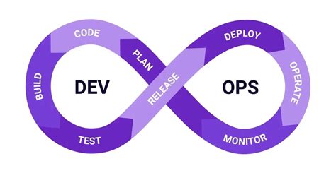 Custom Software Product Development Guide