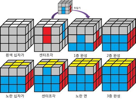 333큐브 중급 공식 1 D크로스 네이버 블로그