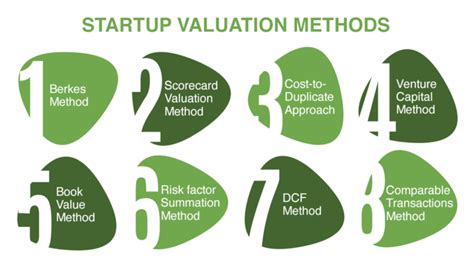 Understanding Startup Valuation Key Methods And Approaches Spice