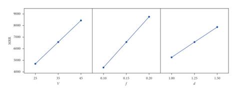 Effects Of Dry Turning Parameters On Mrr Download Scientific Diagram