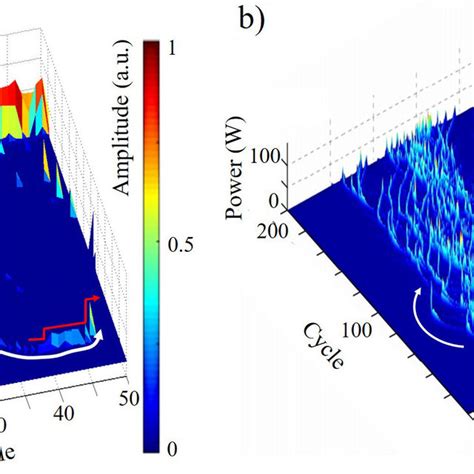A Temporal Sequence Showing An Intense Nlp And Drifting Smaller Download Scientific Diagram