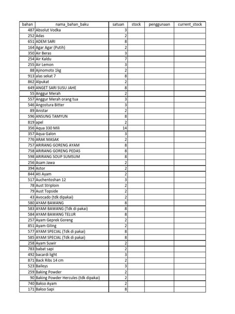 Formatadjustment Download Free Pdf Foods