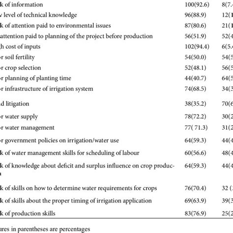 Schematic Diagram And Flow Chart Of Solar Desalination System