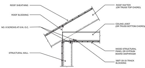 Building Code Ceiling Drywall Thickness In Mm2