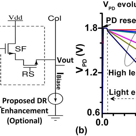A 3t Aps With Proposed Oxram Based Dr Enhancement Module B Download Scientific Diagram