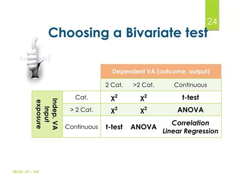 Advanced Biostatistics Simplified Pptx