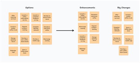 Mapping Options Using A Risk Value Matrix Flow Focused
