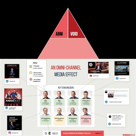 Christopher Engman Posted On Linkedin