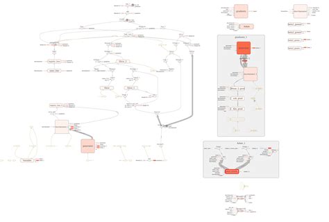 Advice To Speedup Model On Cpu Deep Learning Fastai Course Forums