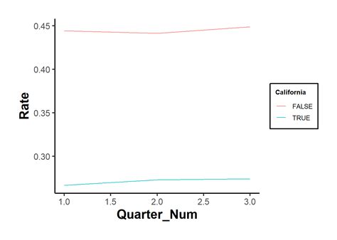 Chapter Difference In Differences A Guide On Data Analysis