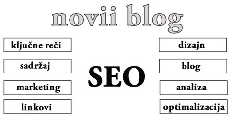 Telefonski Imenik Srbije Bele Strane Novii Blog