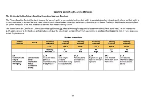 Primary Curriculum Framework 2018 Ppt