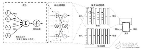 dsp48e2 slice 上优化 int8 深度学习运算分析 dsp slice csdn博客