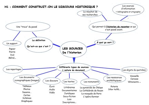 Les Sources De Lhistorien Infodoc Store