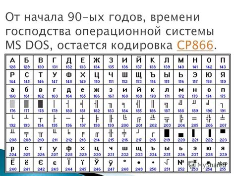 Символы unicode