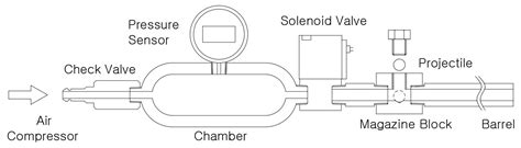 Development Of Impact Test Device For Pyroshock Simulation Using Impact