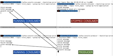 kafka cli komutları