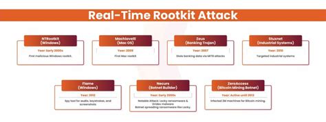 What Is Rootkit Detection And Prevention Security Boulevard