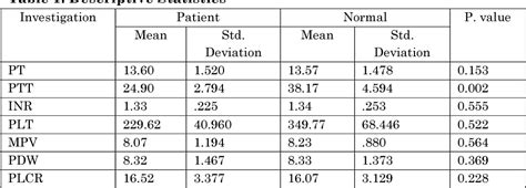 Pt Inr Normal Levels