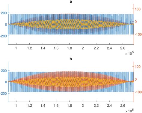 Figure 8 From Simplified Fixed Frequency Phase Shift Modulation For A