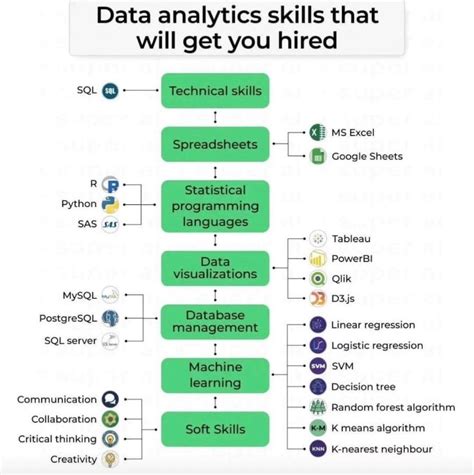 Dr Hana Rabbouch On Linkedin Python Coding Science Career Work