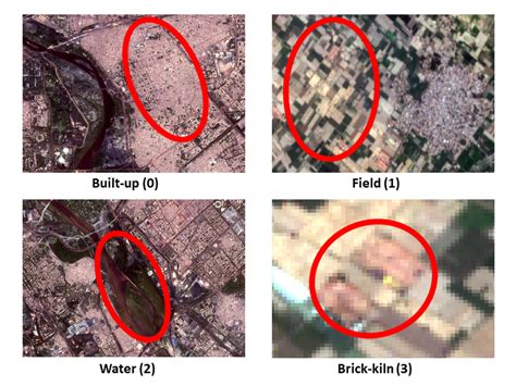 classes for detection in sentinel 2 imagery download scientific diagram