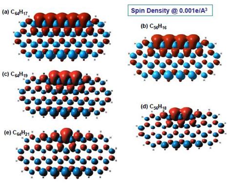 Spin Density Map Of Highest Spin States For Five Molecules All The Download Scientific Diagram