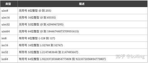 Go基础之变量，常量和基本数据类型 知乎