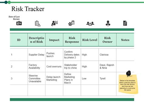 Risk Tracker Ppt Powerpoint Presentation Gallery Display