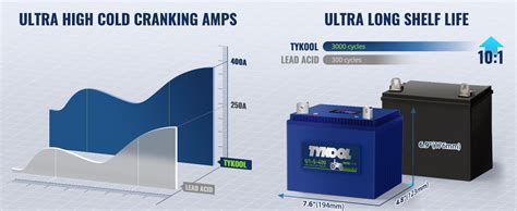 Tykool Lithium Lifepo4 Group U1 8ah 400cca Lawn Mower Battery