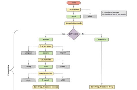 Tokenization — Ekorpkit Tutorials