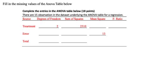 solved fill in the missing values of the anova table below