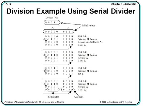 Chapter 3 Arithmetic 3 1 Principles Of Computer