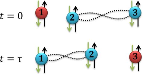 Adiabatic Teleportation Of A Single Qubit Red Particle The Quantum