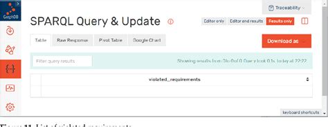 Figure 11 From An Integrated Framework For Traceability And Impact Analysis In Requirements