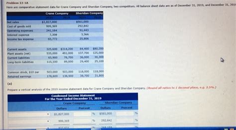Solved Problem 13 1a Here Are Comparative Statement Data For