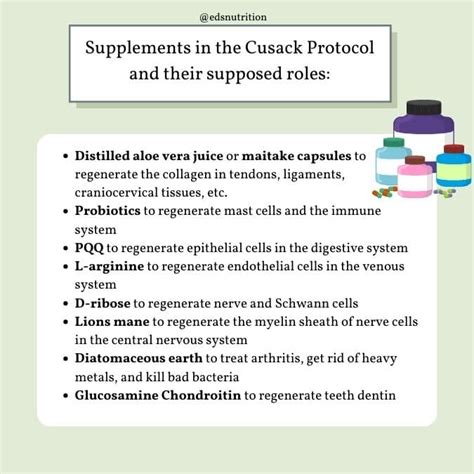 Cusack Protocol Eds Dietitians Guide Eds Nutrition
