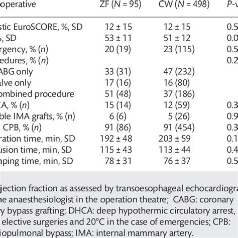 The Sternal Instability Scale Download Table