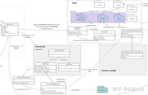 开源隐私计算框架fate源码学习 知乎