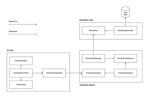 Github Stantojutransaction App