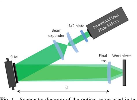 Figure 1 From Speckle Free Laser Marking Of Metals Using Liquid Crystal Based Spatial Light
