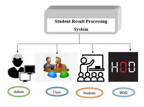 Student Result Management System