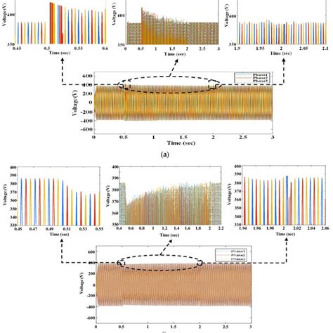 Static Synchronous Compensator Plus Supercapacitor Energy Storage Download Scientific Diagram
