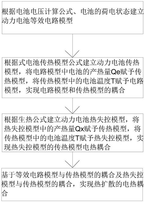 Power Battery Thermal Diffusion Simulation Method Based On Electrothermal Coupling Eureka
