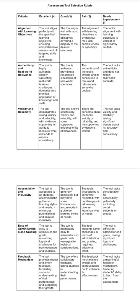 Rubric In Selecting Appropriate Assessment Tools